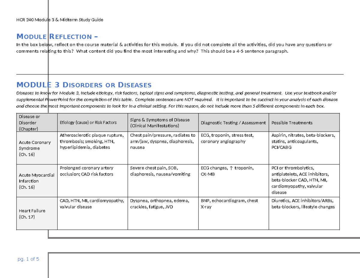 HCR 240 Module 3 Midterm Study Guide: Key Disorders & Concepts - Studocu