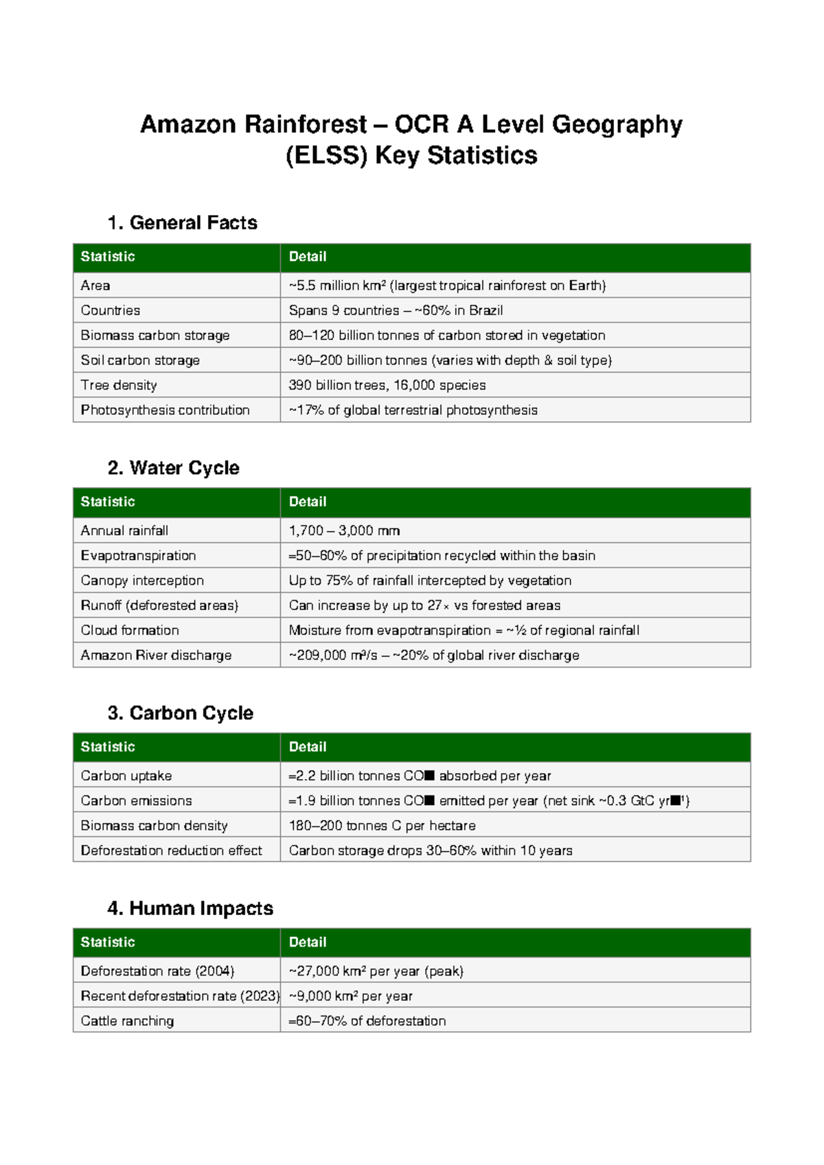 Amazon Rainforest Case Study Stats (OCR A Level Geography) - Studocu