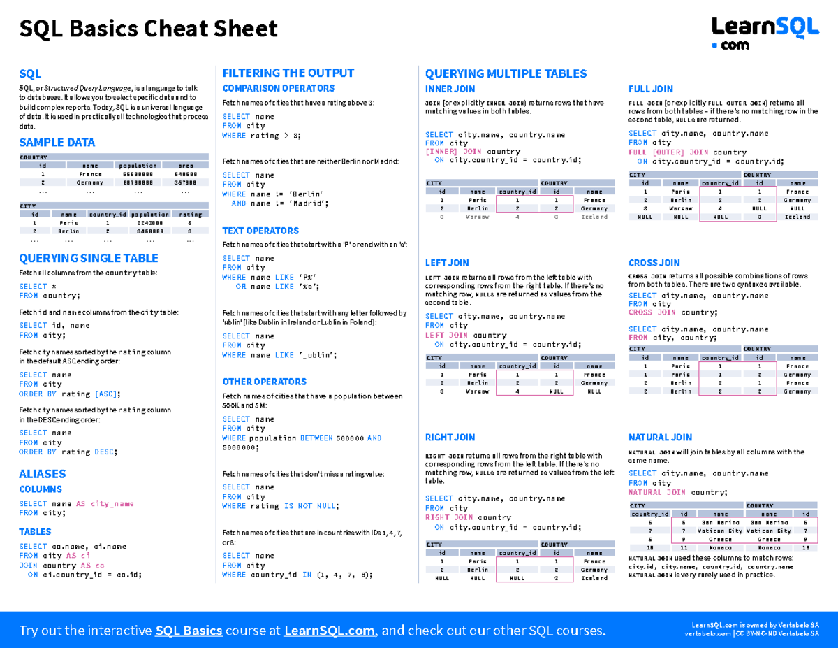 Sql Cheat Sheet - Aprendizaje Profundo - LearnSQL is owned by Vertabelo SA Try out the ...
