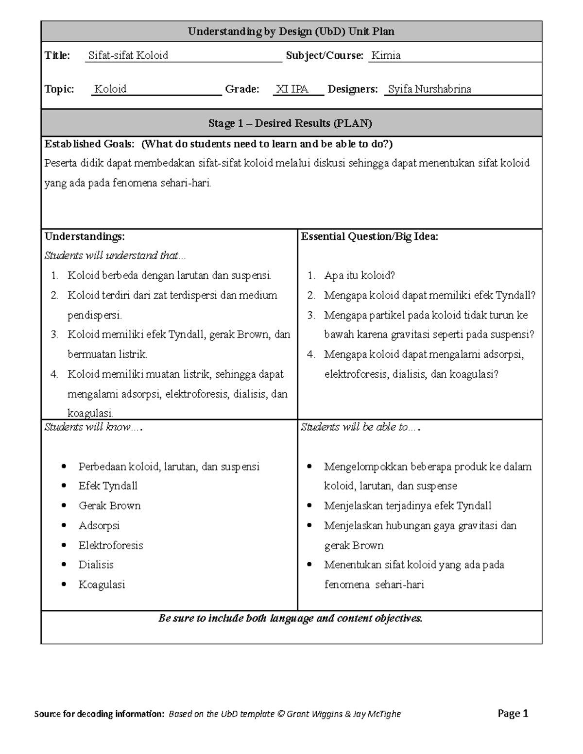 Sifat-sifat Koloid dalam Rencana Pembelajaran UbD Kimia XI IPA - Studocu