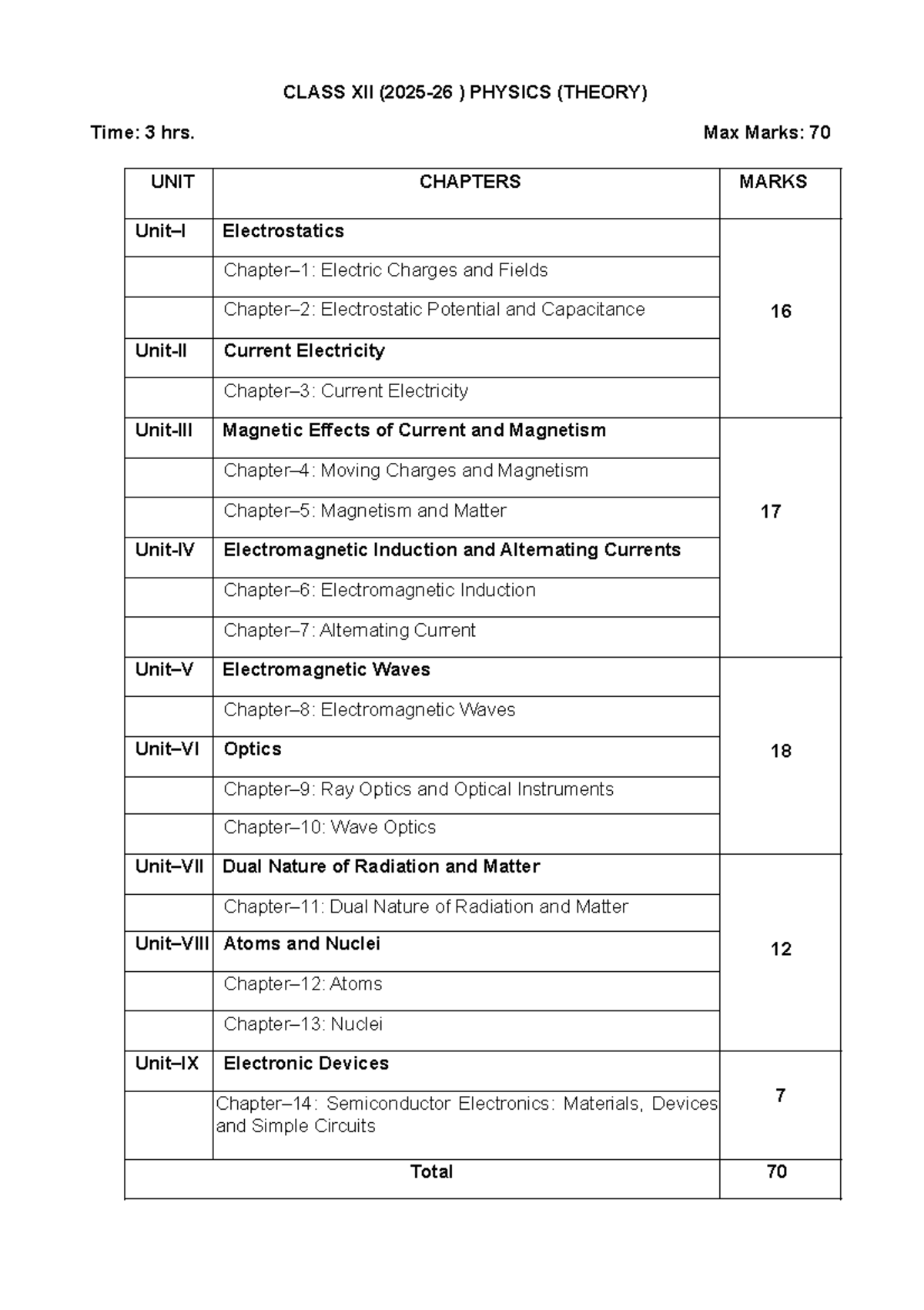 Physics syllabus - pps - CLASS XII (2025-26 ) PHYSICS (THEORY) Time: 3 ...