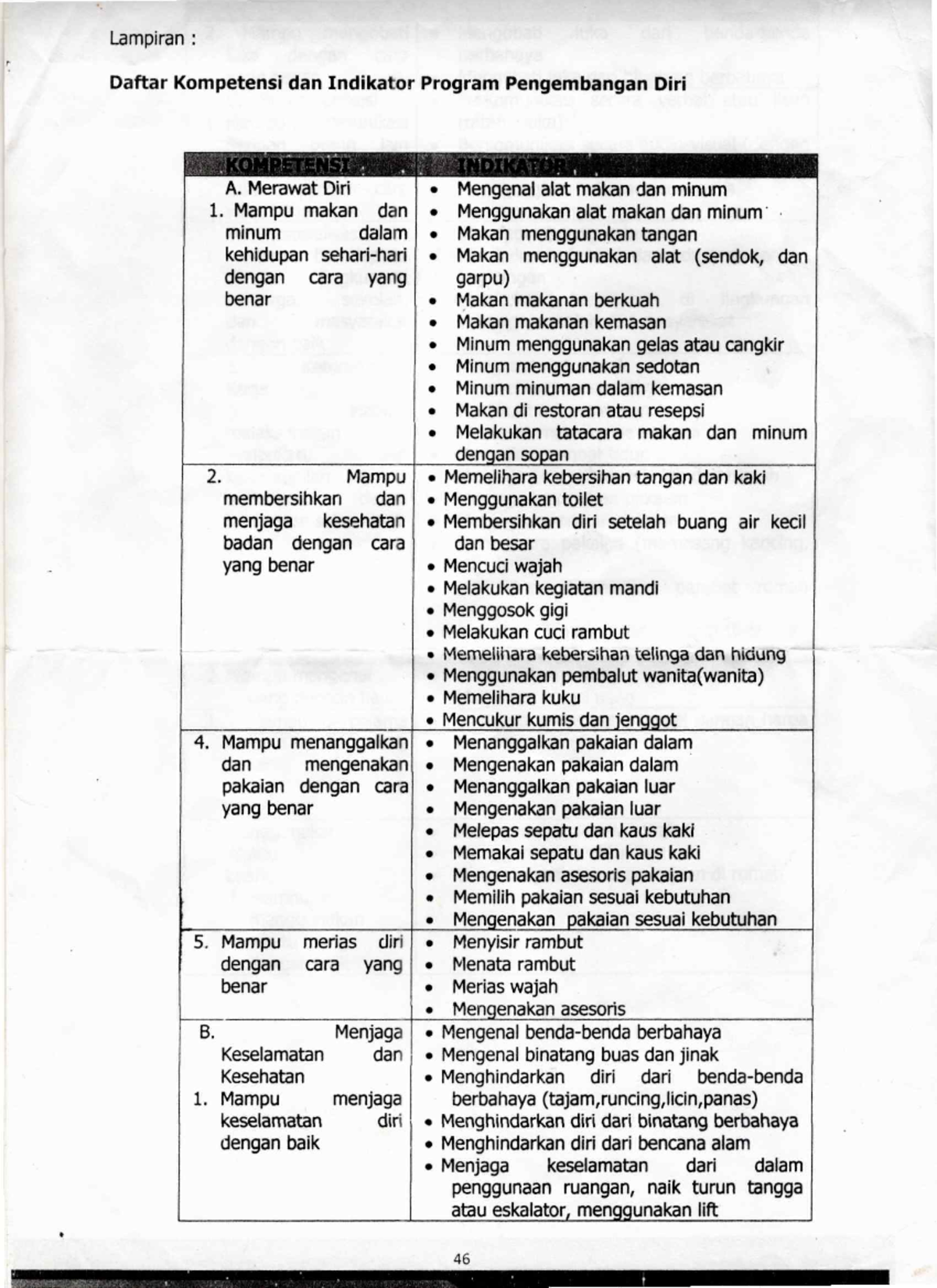 BINA DIRI ANAK - Pembangunan Karakter dan Identiti Diri - Studocu