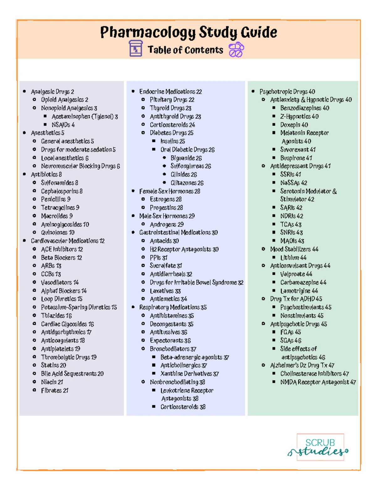 HESI Pharmacology 2021 Final Exam Study Guide with 100% Correct Answers - Studocu