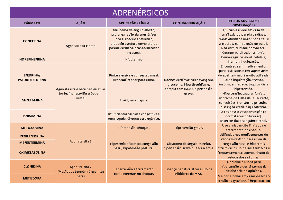 Tabela de fármacos - Warning: TT: undefined function: 22 Warning: TT: undefined function: 23 ...