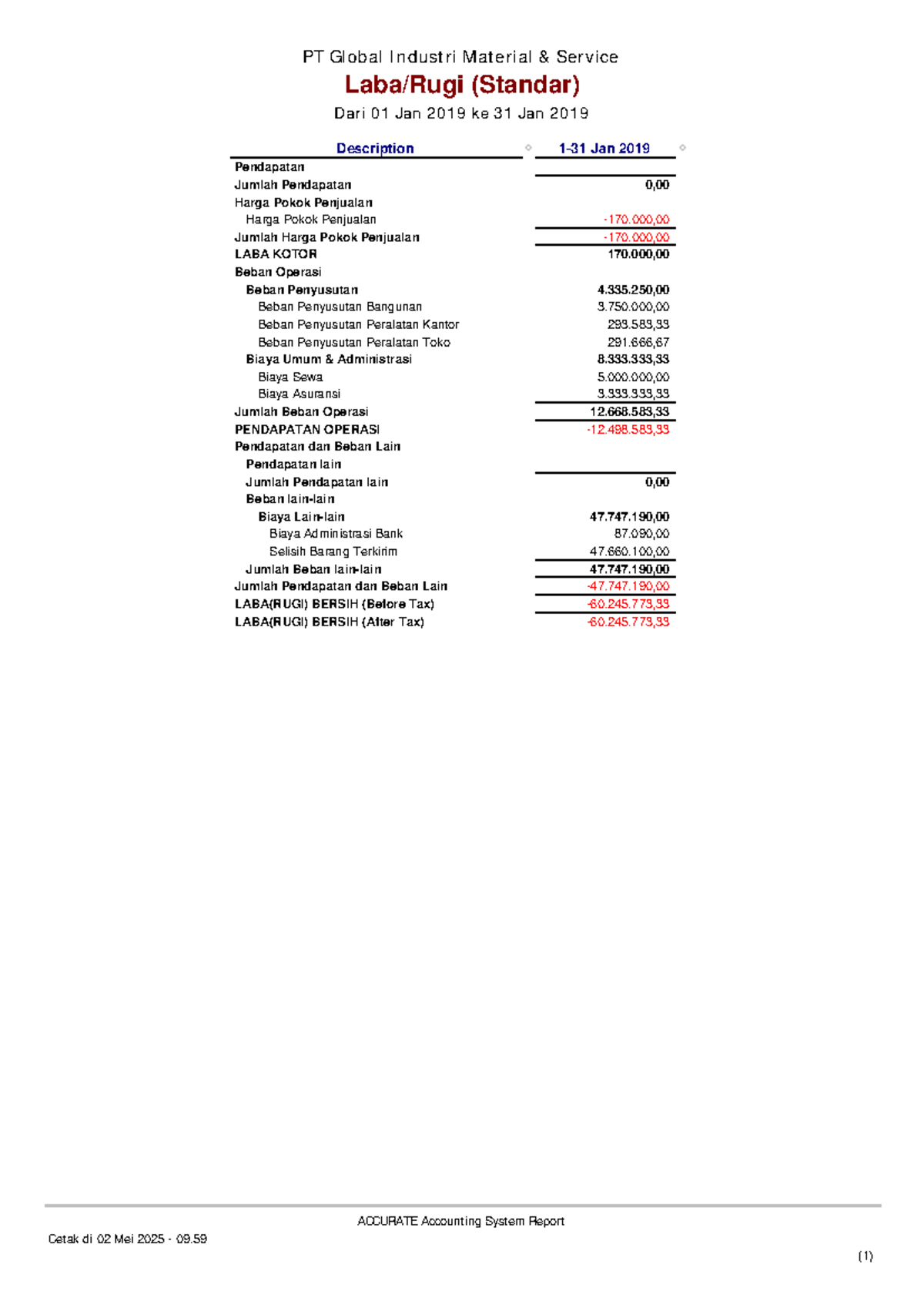 Laporan Laba Rugi PT Global Industri Material Service (Jan 2019) - Studocu
