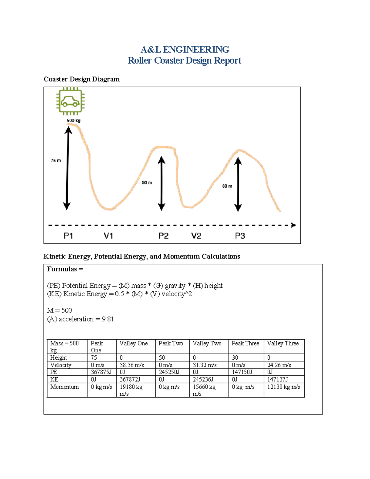 PHY 150 Project Three: Roller Coaster Design & Energy Calculations ...