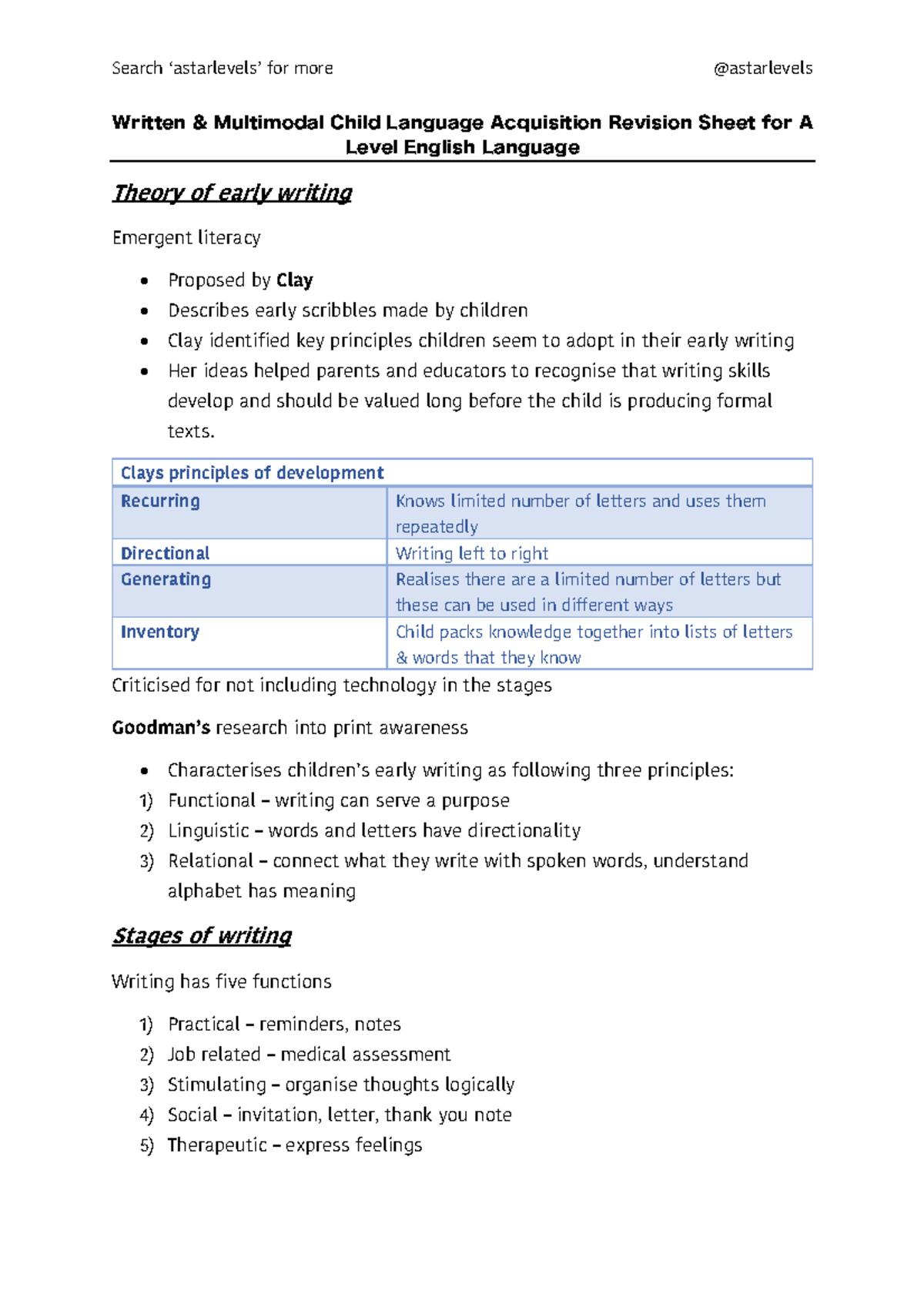 Written Multimodal CLA Revision Notes: Early Writing Theories & Stages ...