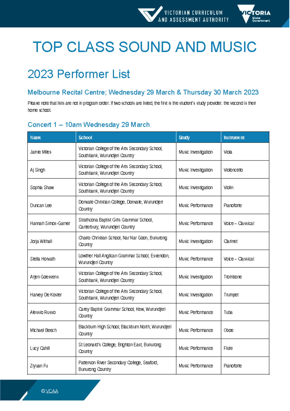 2023Top Class Musicand Sound Performer List - TOP CLASS SOUND AND MUSIC ...