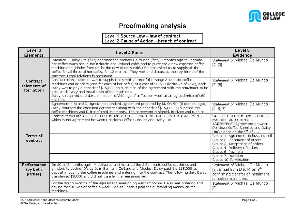 CL T1 A1 Completed Proofmaking Model: Contract Breach Analysis - Studocu