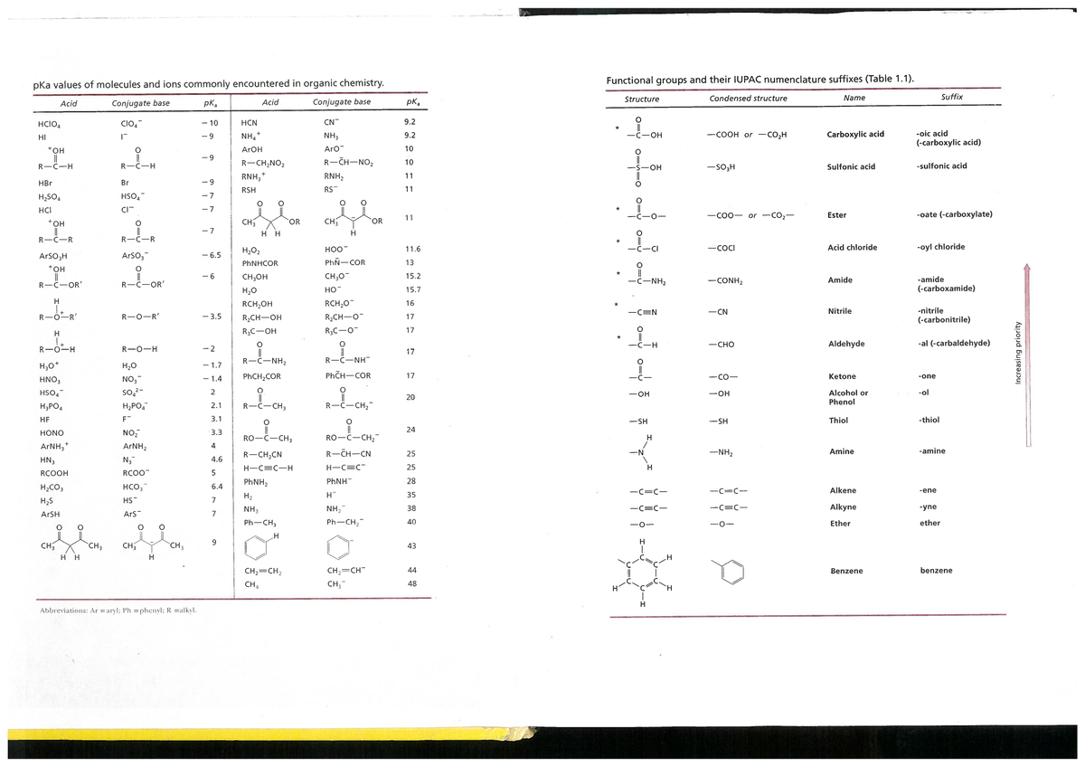 OC Functional Groups and pKa Values for Organic Chemistry - Studocu