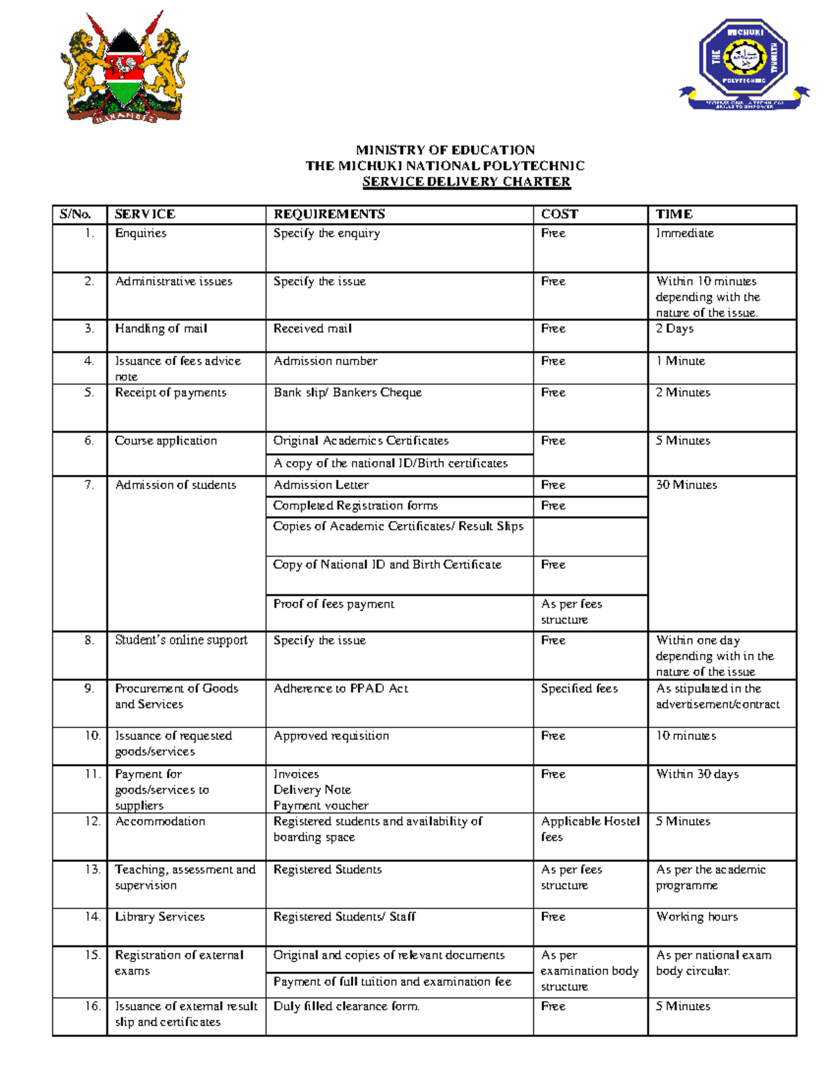 Reviewed Service Delivery Charter - Michuki National Polytechnic - Studocu