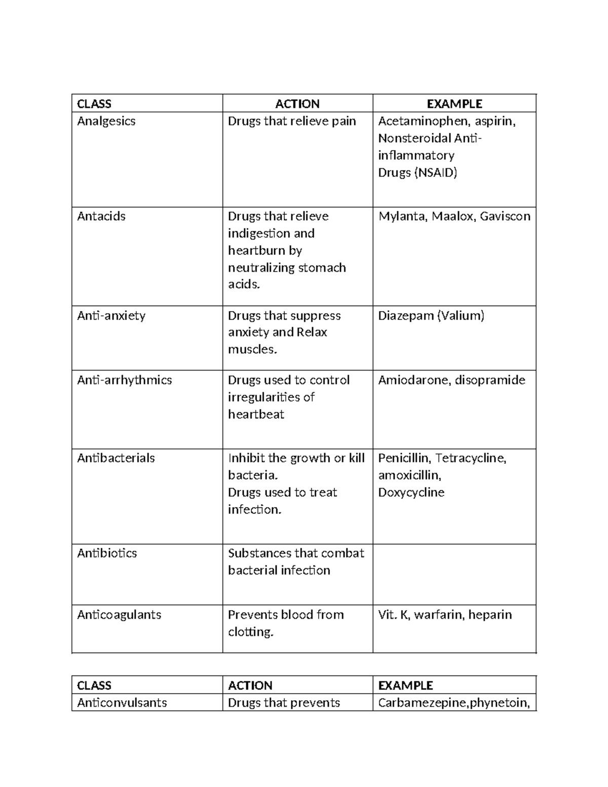 Pharmacology Overview: Drug Classes & Actions - BSN 2 NCM 106 - Studocu
