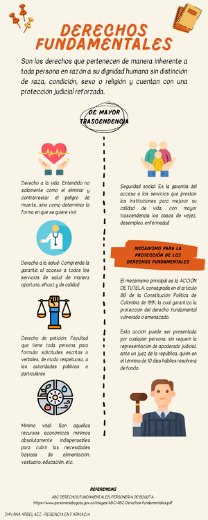 Mapa conceptual estructura constitucion politica - Fortalecer la unidad de la Nación y asegurar ...