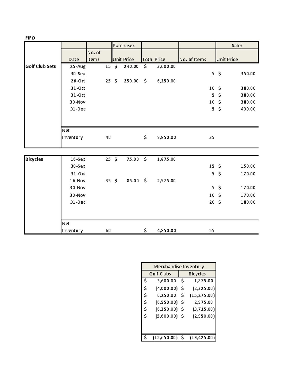 ACC 317 Project One: FIFO Inventory Analysis and Journal Entries - Studocu