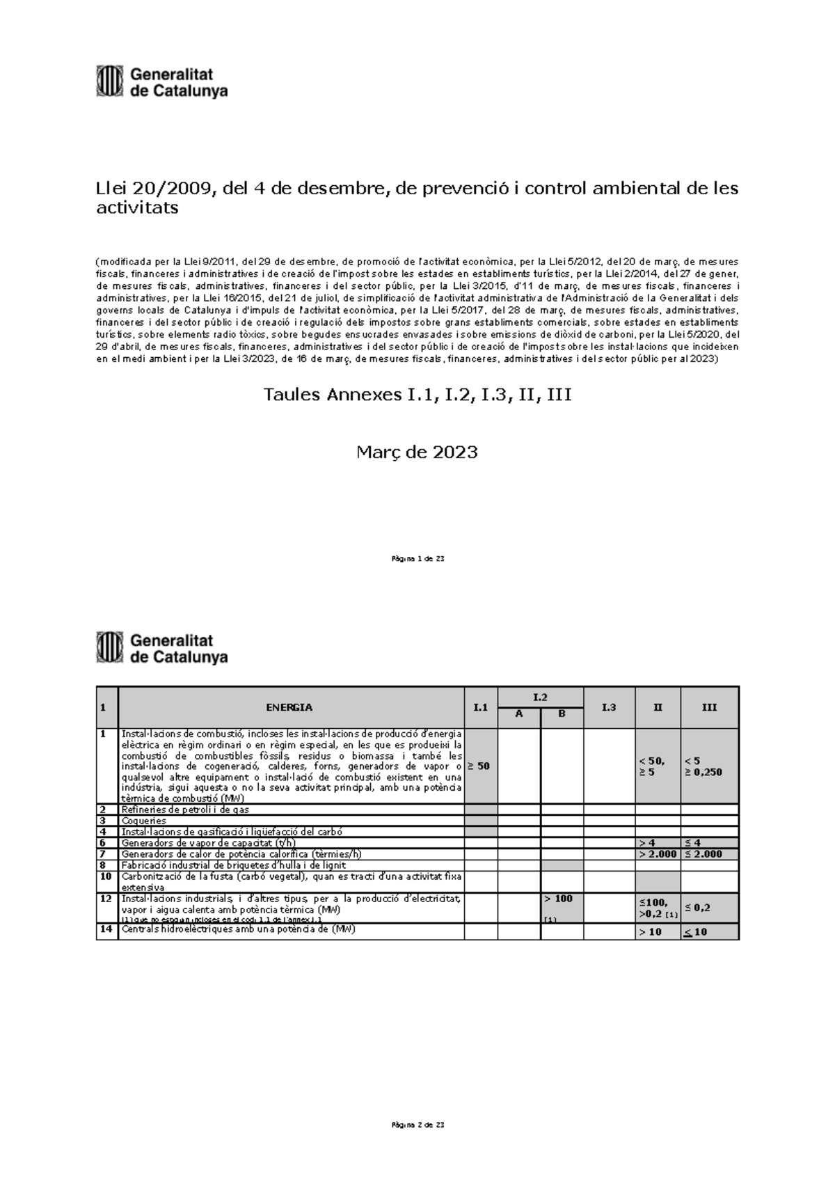 Llei de Prevenció i Control Ambiental - Taules Annexes 2023 - Studocu