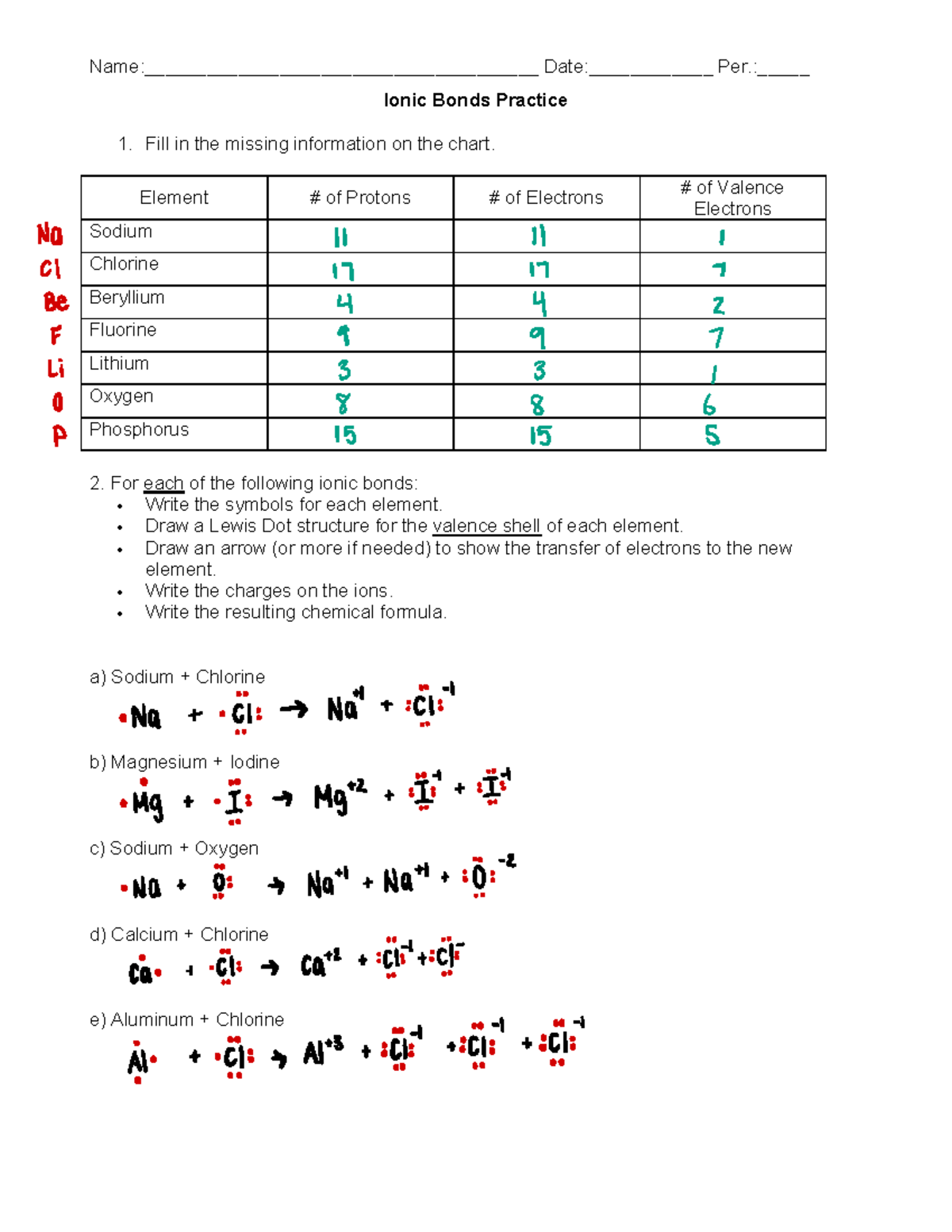 Ionic Bonds Practice Worksheet - Name ...