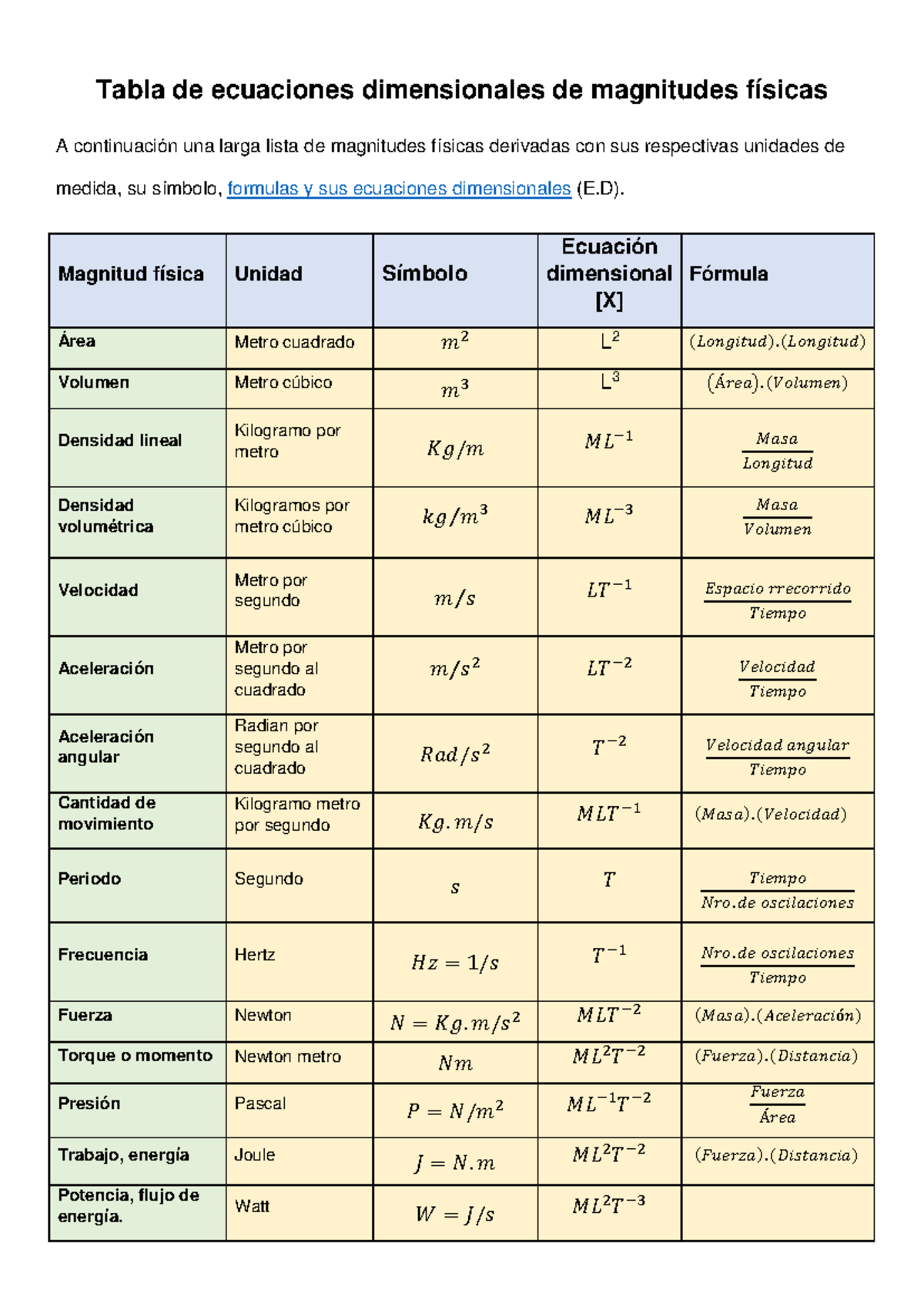 Tabla de ecuaciones dimensionales completo - Tabla de ecuaciones ...