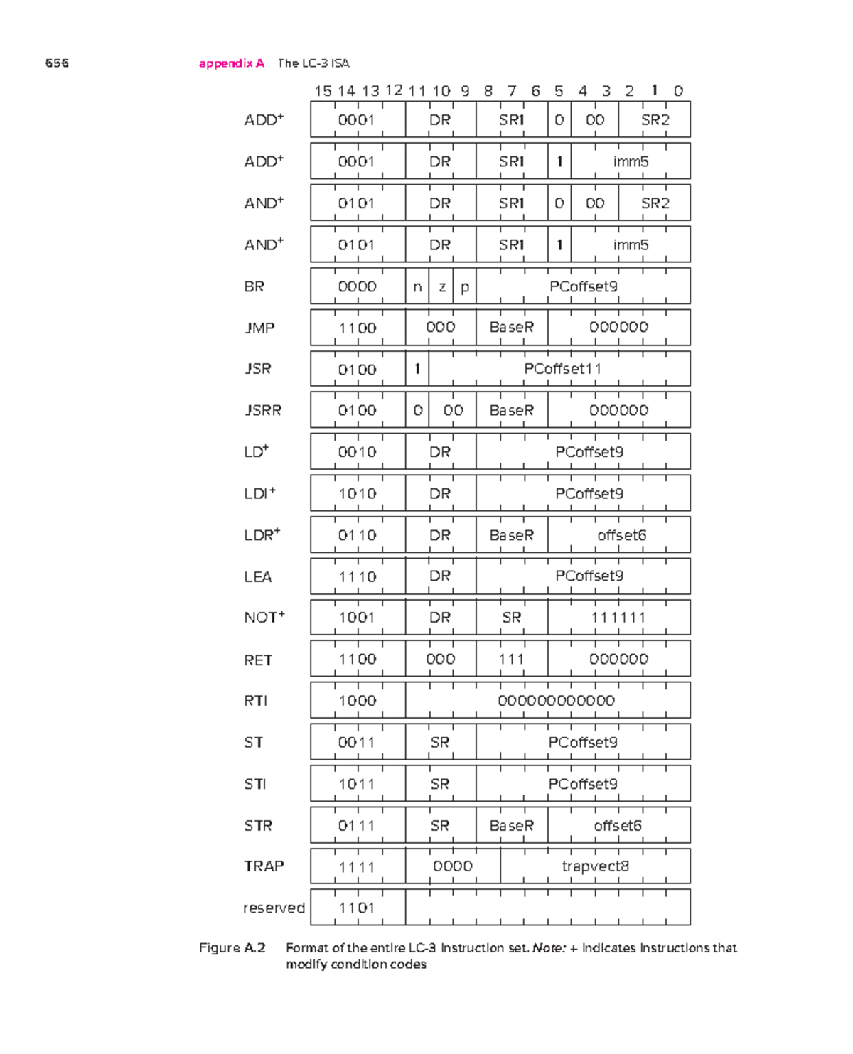 Information about codes - ####### 656 appendix A The LC- ISA BaseR ...