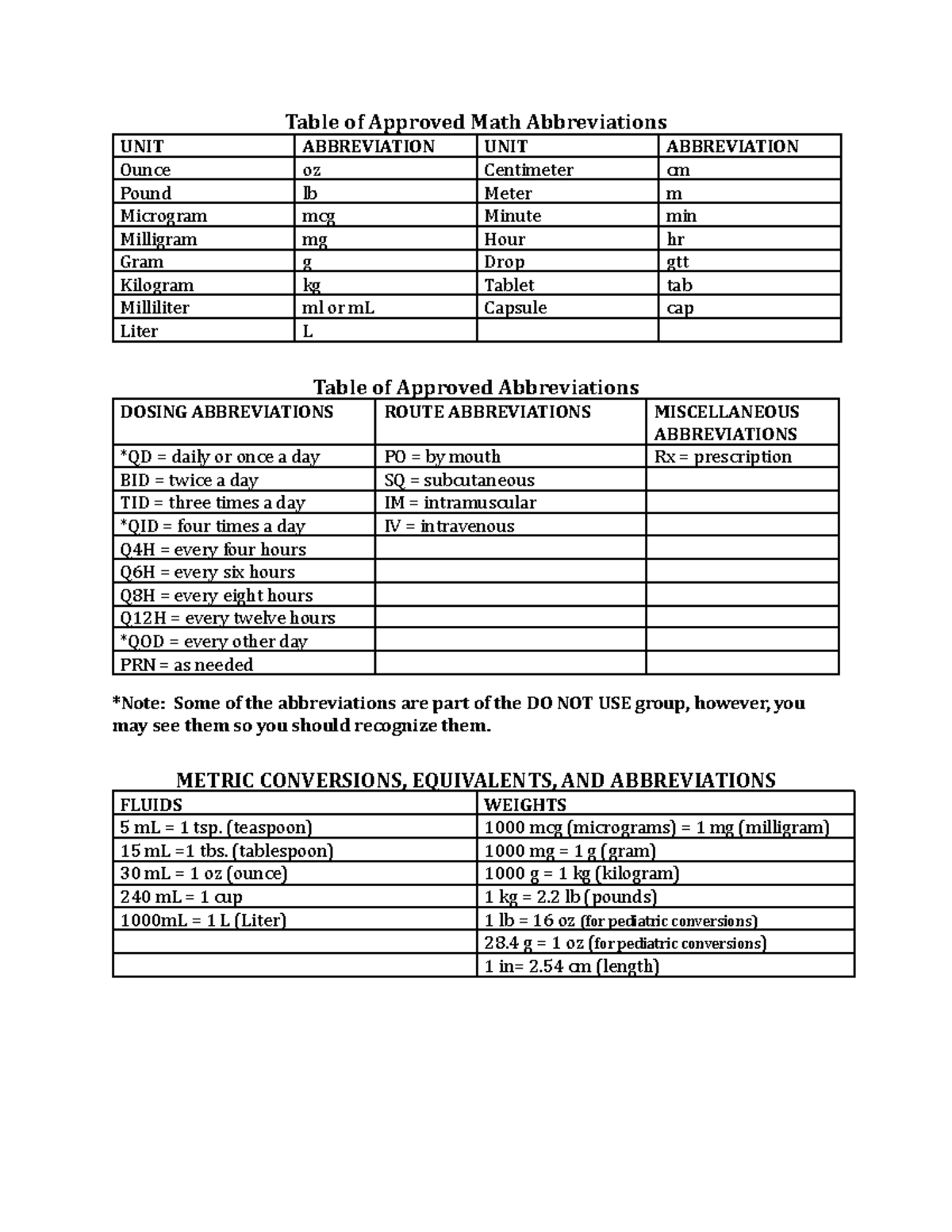 Nursing Program Math Abbreviations & Unit Conversion Table Rev24 - Studocu