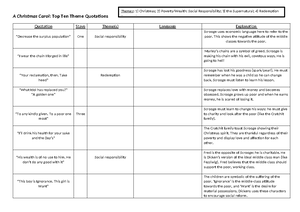 A Christmas carol - Key Quotes and Context - Top 10 Key Quotes – A ...