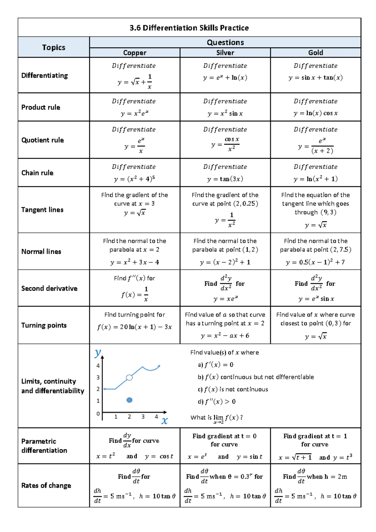 NZQA Scholarship Calculus 2024 - Exam Instructions and Questions - Studocu