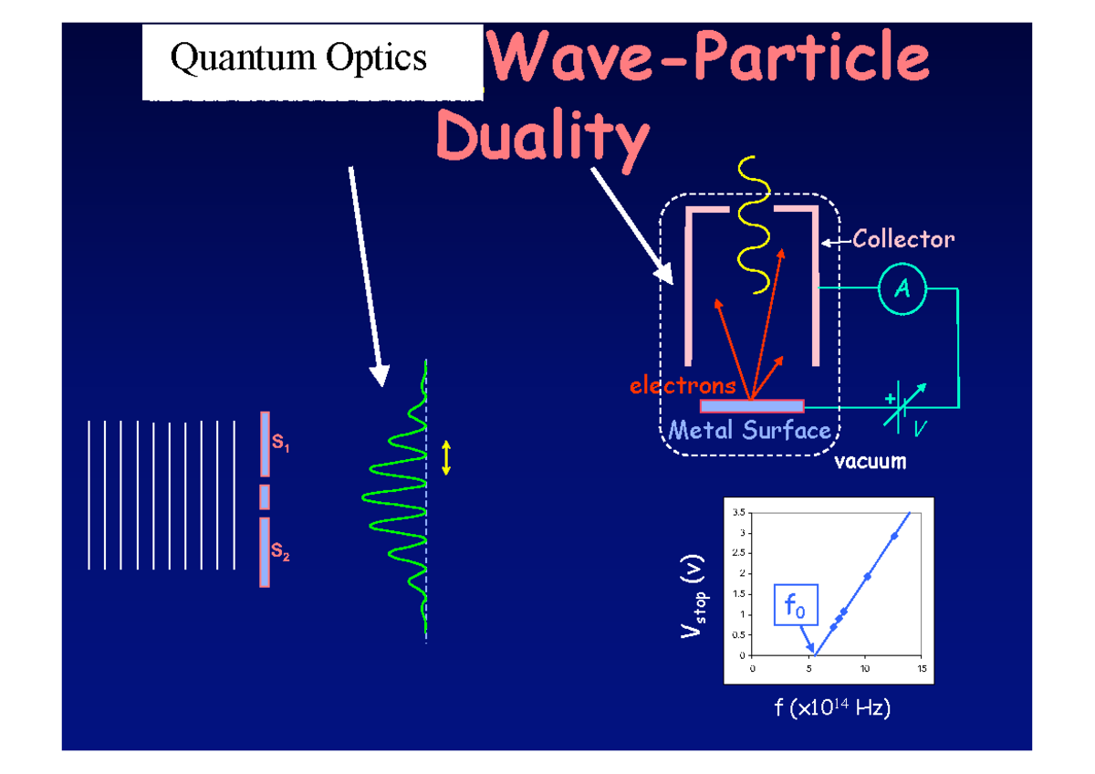 07 Quantum Optics (Wave - particle duality of light)-2 - Lecture 9:Wave ...