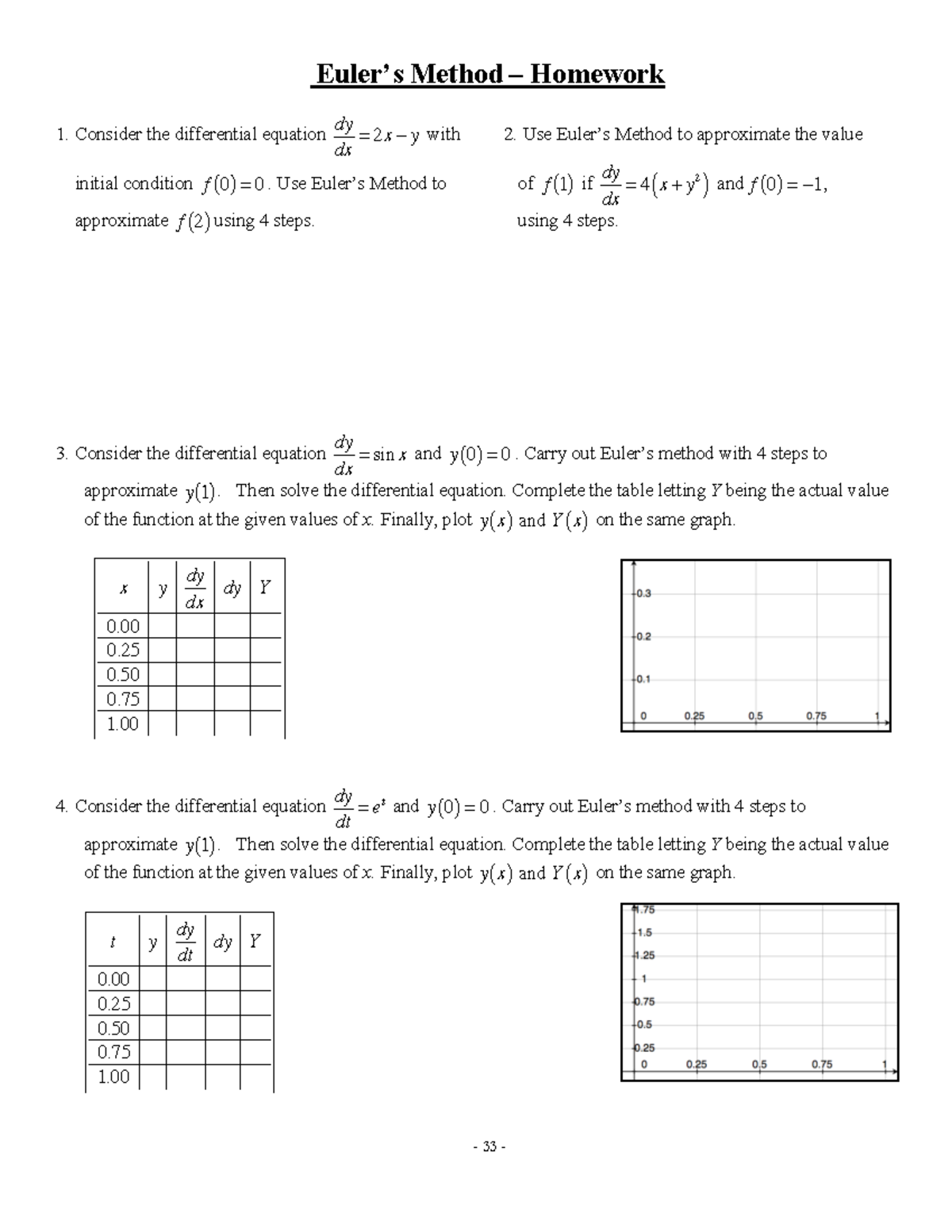 MATH 6: Homework on Euler's Method for Differential Equations - Studocu