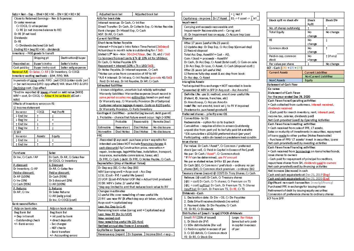 ACC1701 Cheatsheet: Key Concepts in Accounting and Financial Reporting ...