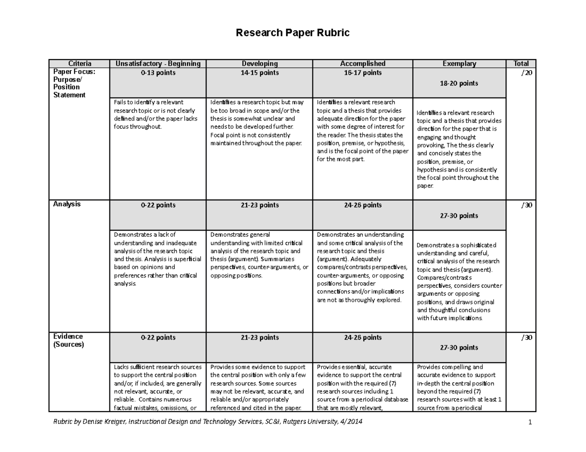 Research Paper Rubric Criteria: Position Statement Analysis Guide - Studocu