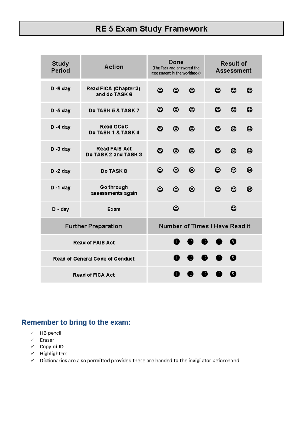 RE 5 Final Exam Study Framework and Preparation Guide - Studocu