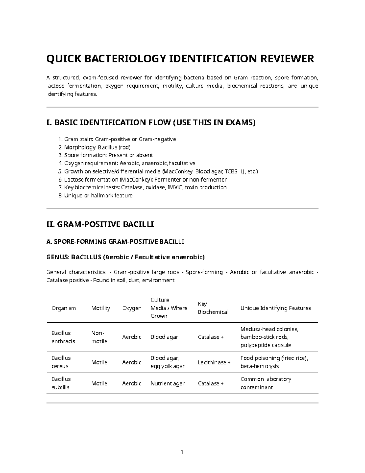 Quick Bacteriology Identification Reviewer (BIOL 101) - Studocu