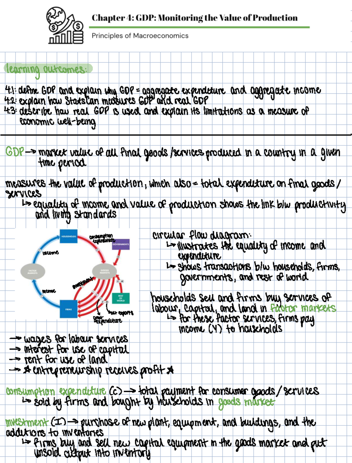 Chapter 4: GDP Notes - Understanding Economic Measures and Limitations ...