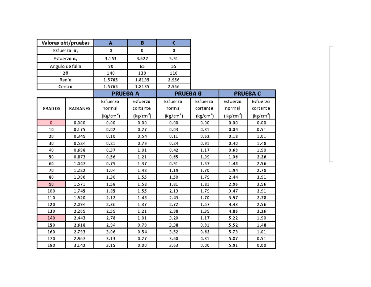 Actuadores Neumáticos: Tipos y Simbología según Normas Internacionales - Studocu