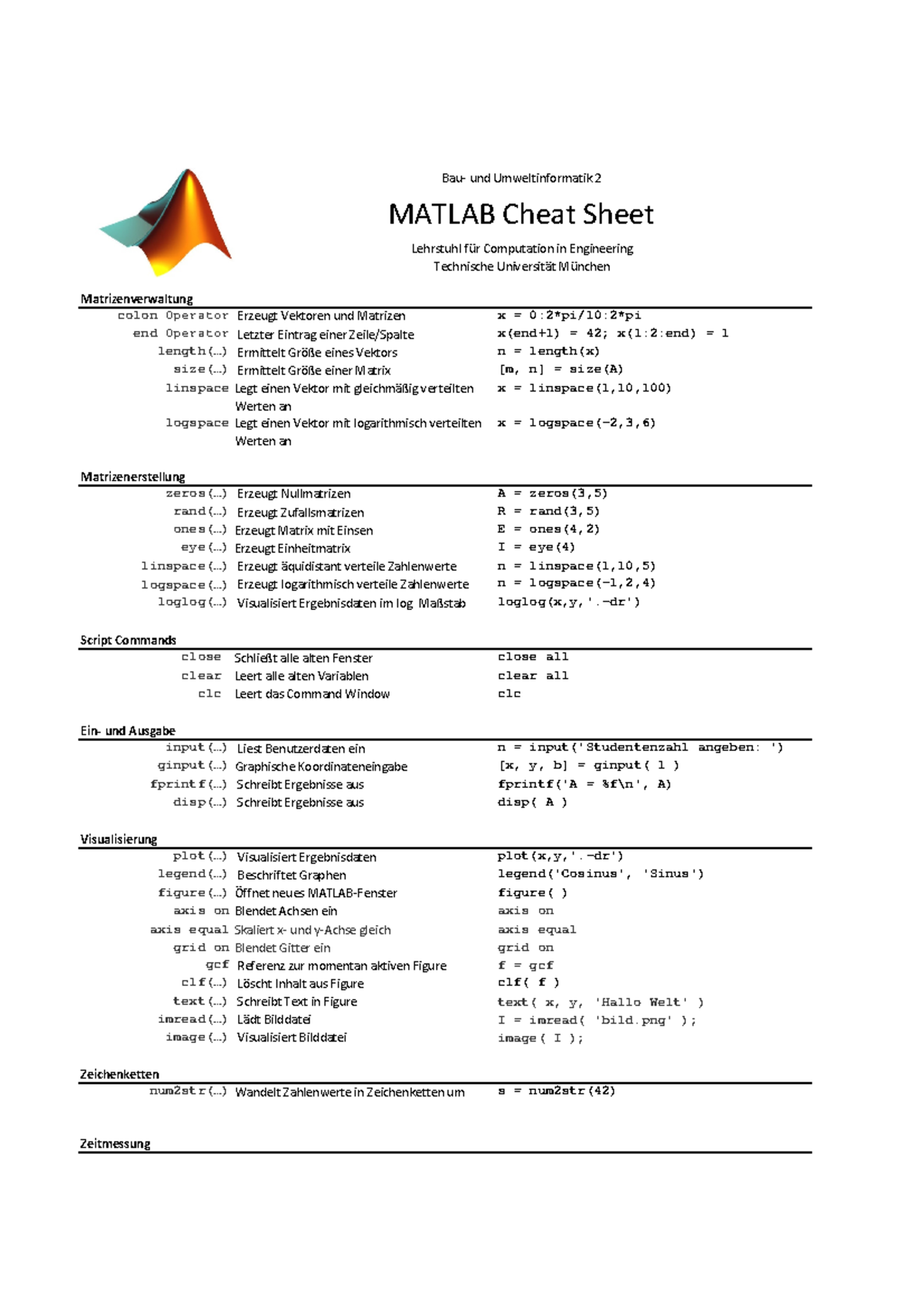 MATLAB Cheat Sheet for Engineering - Computation in Engineering - Studocu