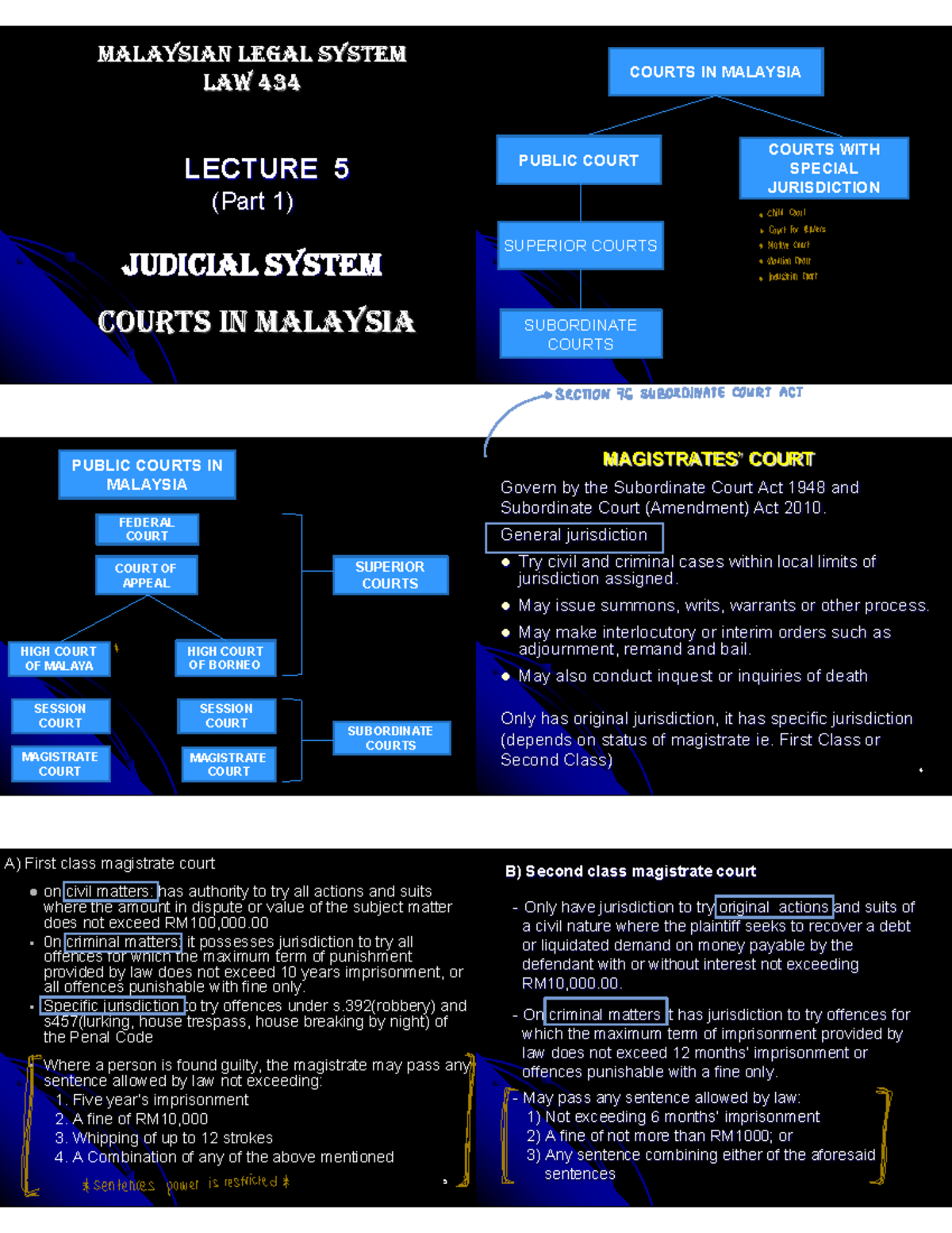 Law 434: Courts in Malaysia - Special Jurisdiction Overview (Lecture 5 ...