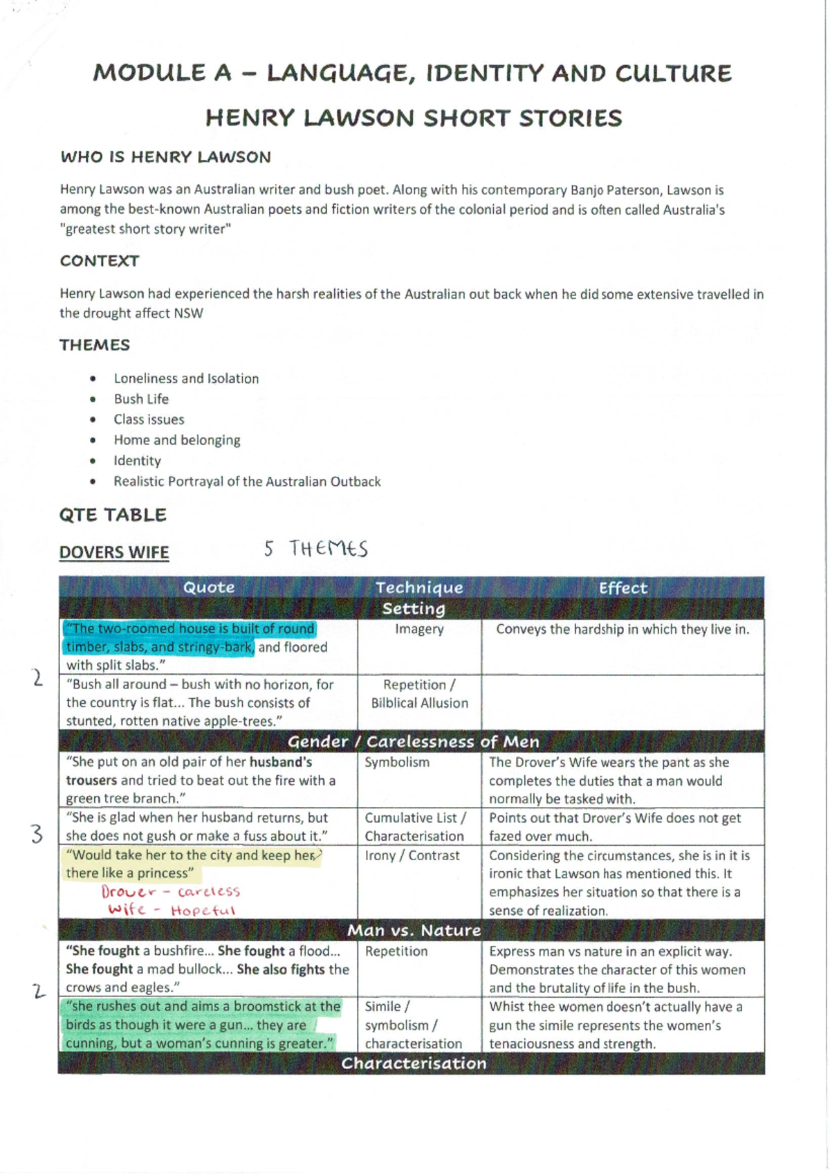 Henry Lawson Short Stories - Module A Study Notes - Studocu