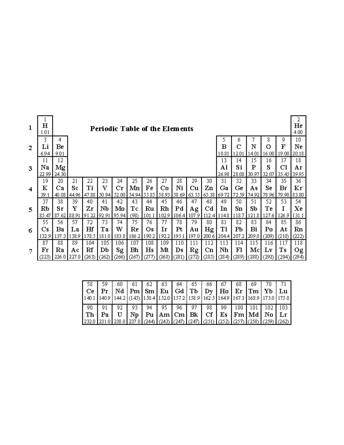 Periodic Table of Elements 1.01 - 2020 Edition - Studocu
