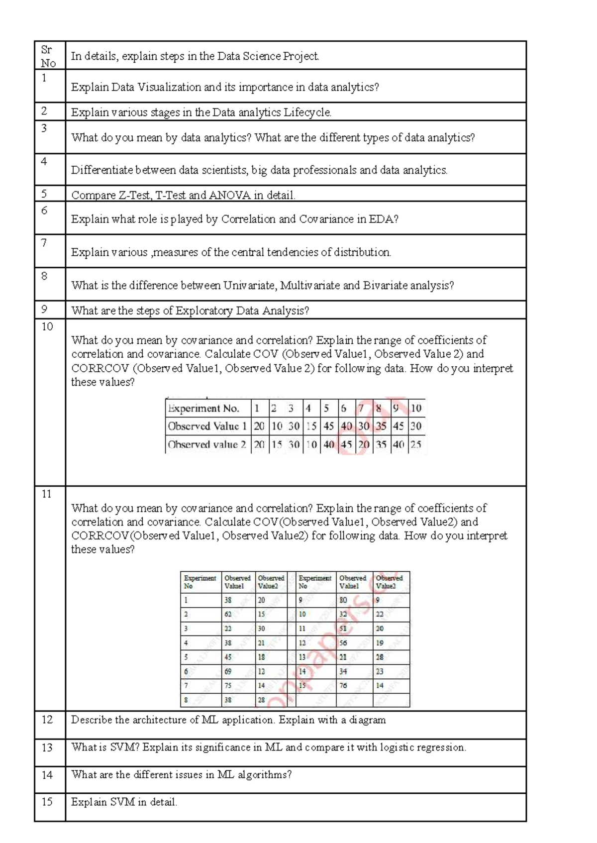 IA2 Data Science Project Question Bank: Concepts & Comparisons - Sr No In details, explain steps ...