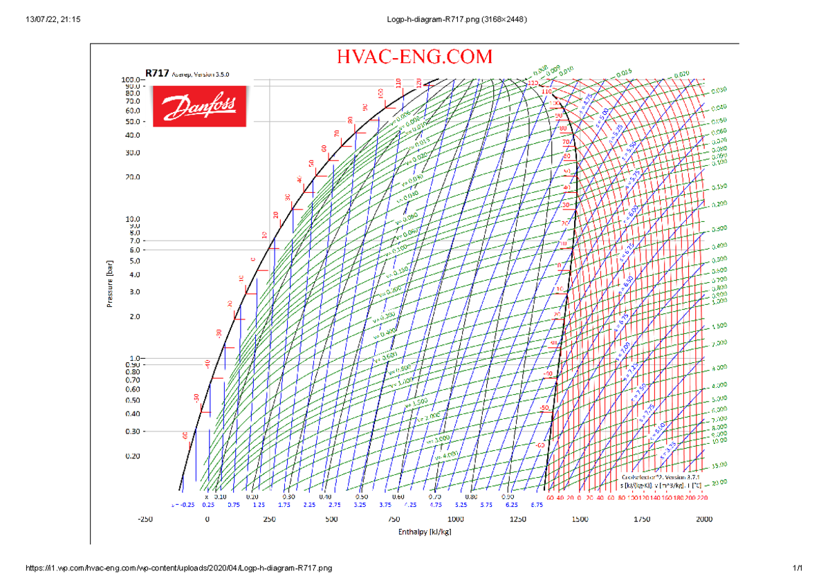 Logp h diagram R717 - Grafico - termodinamica applicata - 13/07/22, 21 ...
