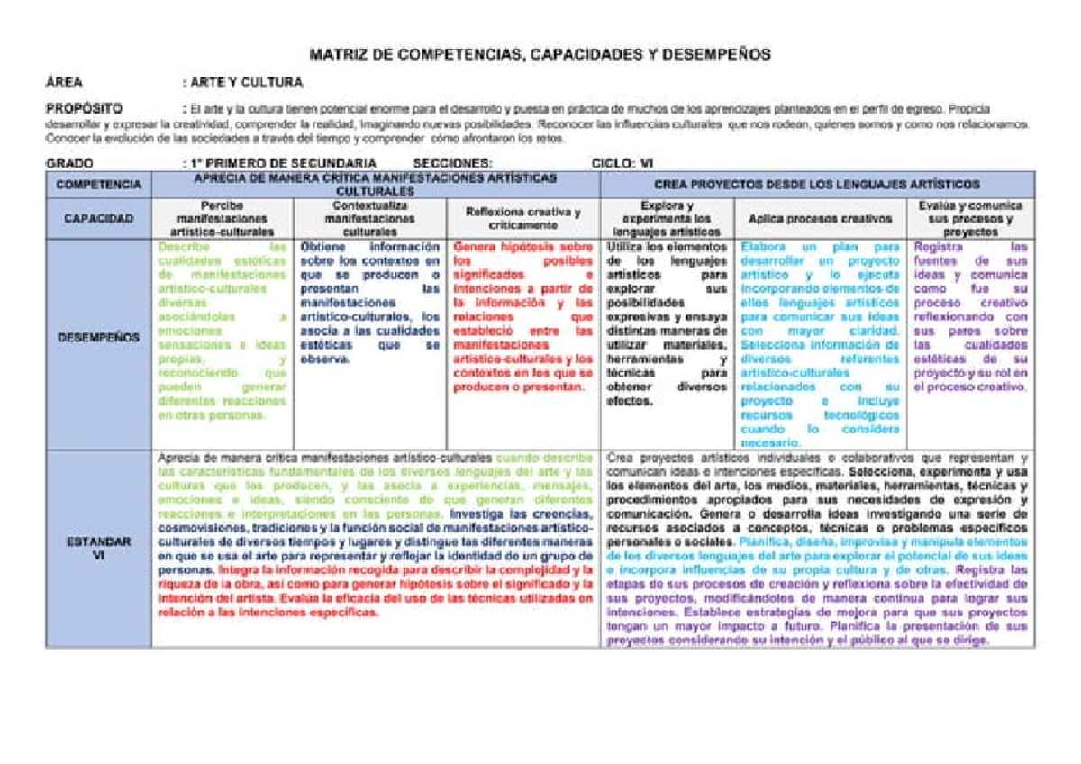 MATRIZ DE COMPETENCIAS Y DESEMPENOS EN ARTE Y CULTURA - SECUNDARIA ...