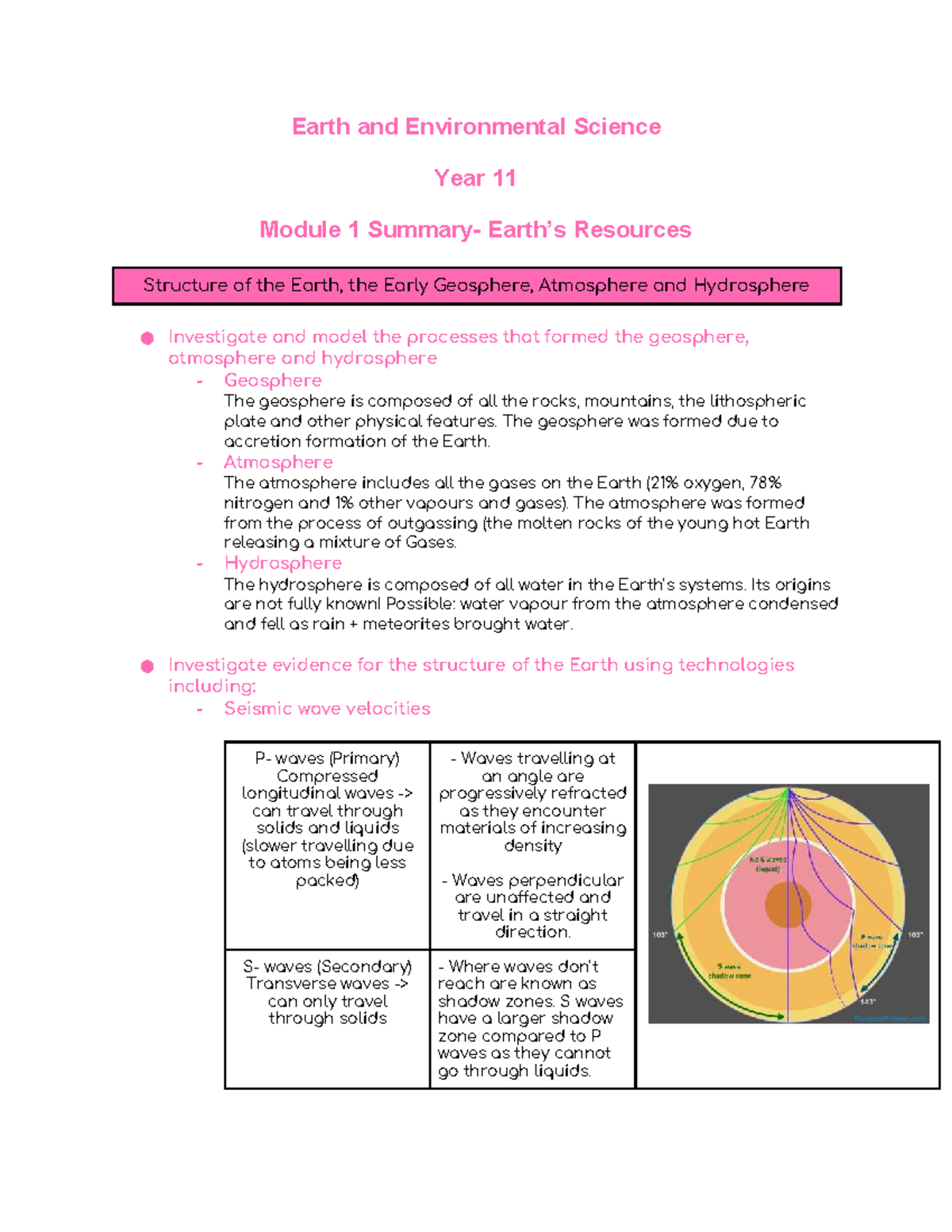 Earth and Environmental Science Year 11 Summary: Module 1 Insights ...