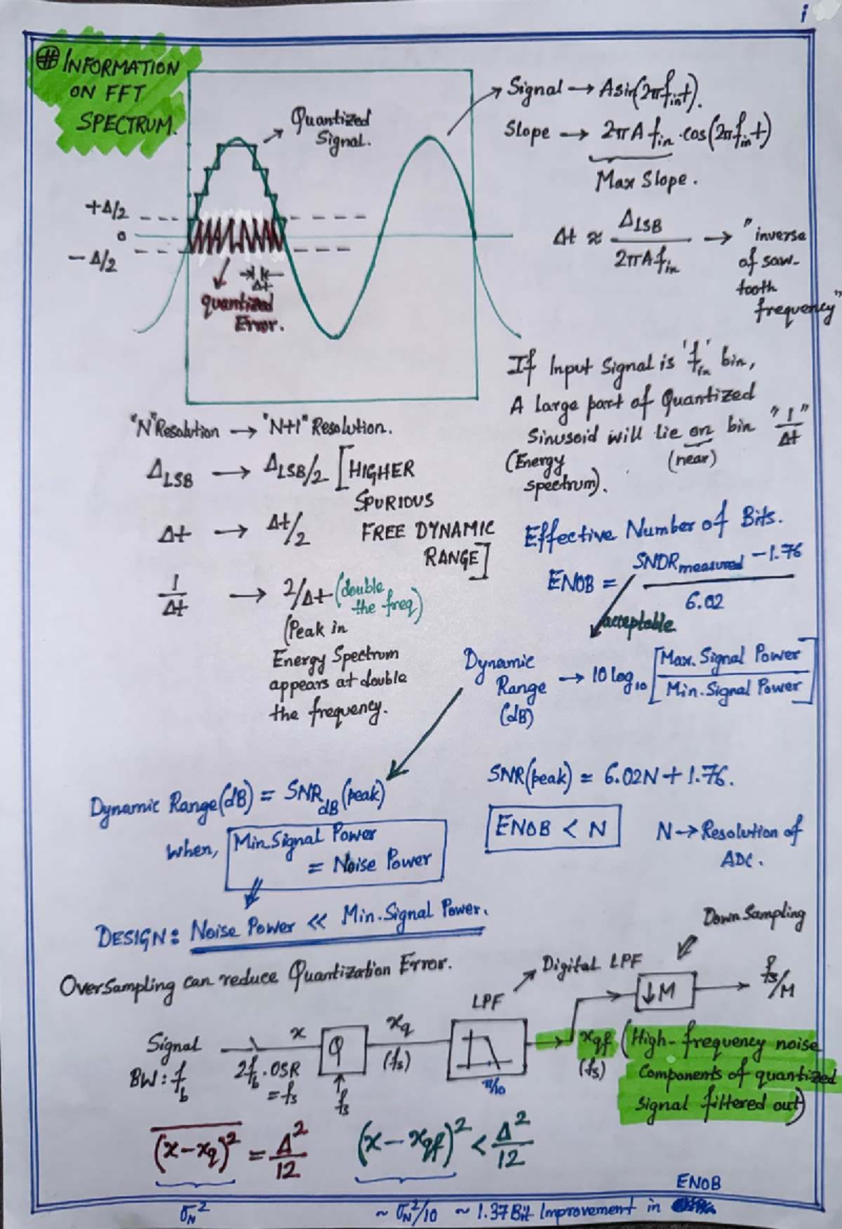 Sigma Delta Modulator: FFT Signal Spectrum Analysis and Quantization ...