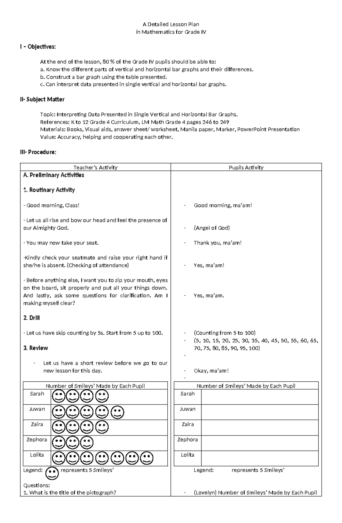 Math 4: Detailed Lesson Plan on Bar Graphs for Grade IV Students - Studocu