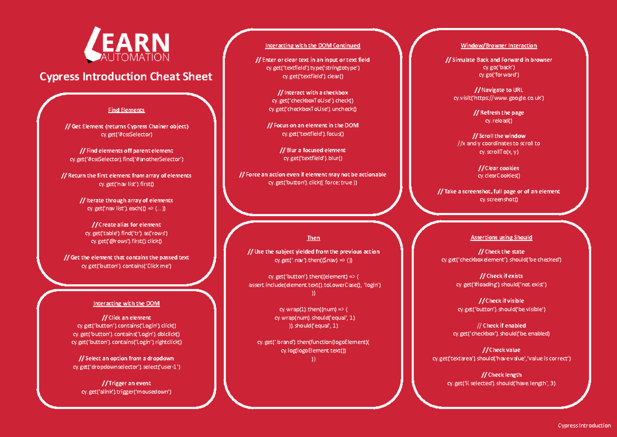 CYPRESS-101: Essential Cheat Sheet for Testing Fundamentals - Studocu