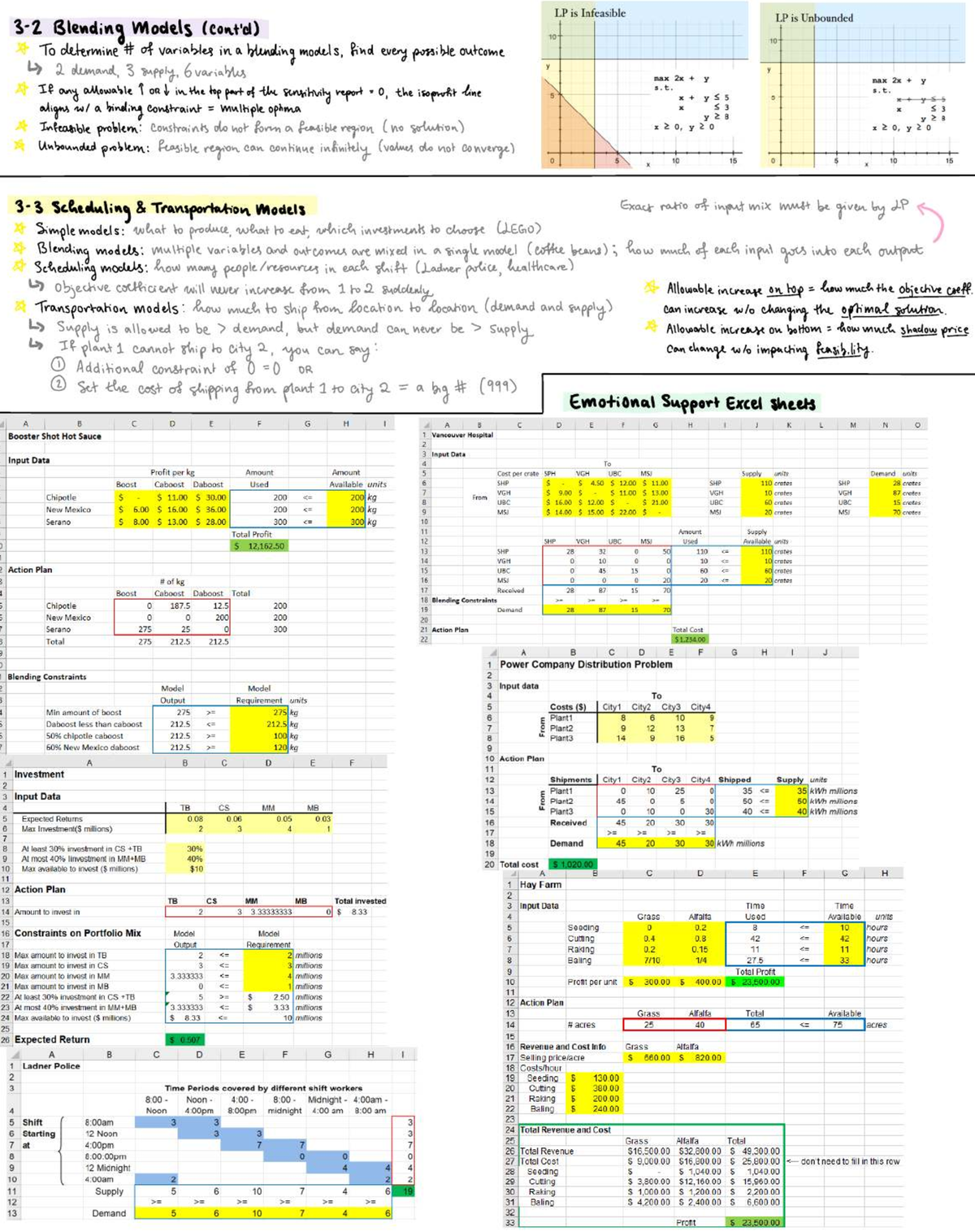 COMM 190 Midterm Exam Study Guide: Blending & Transportation Models ...