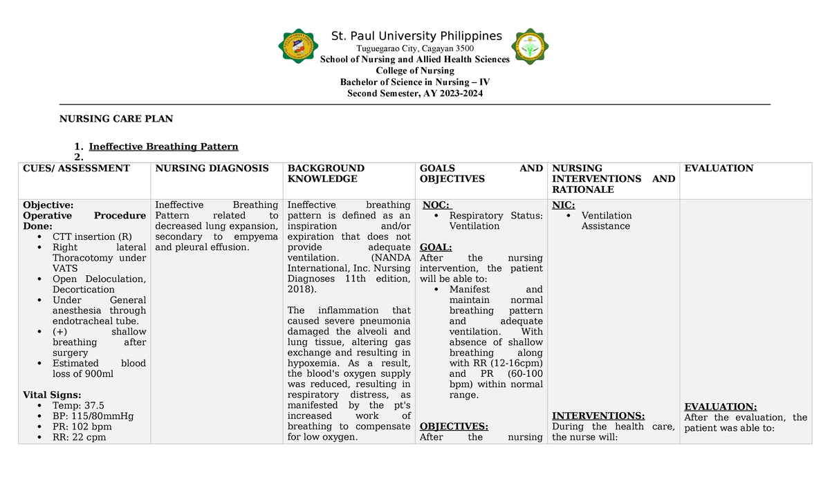NCP - ncp - Tuguegarao City, Cagayan 3500 School of Nursing and Allied ...