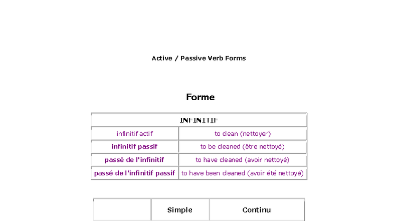 Active and Passive Verb Forms: A Comprehensive Guide - Studeersnel