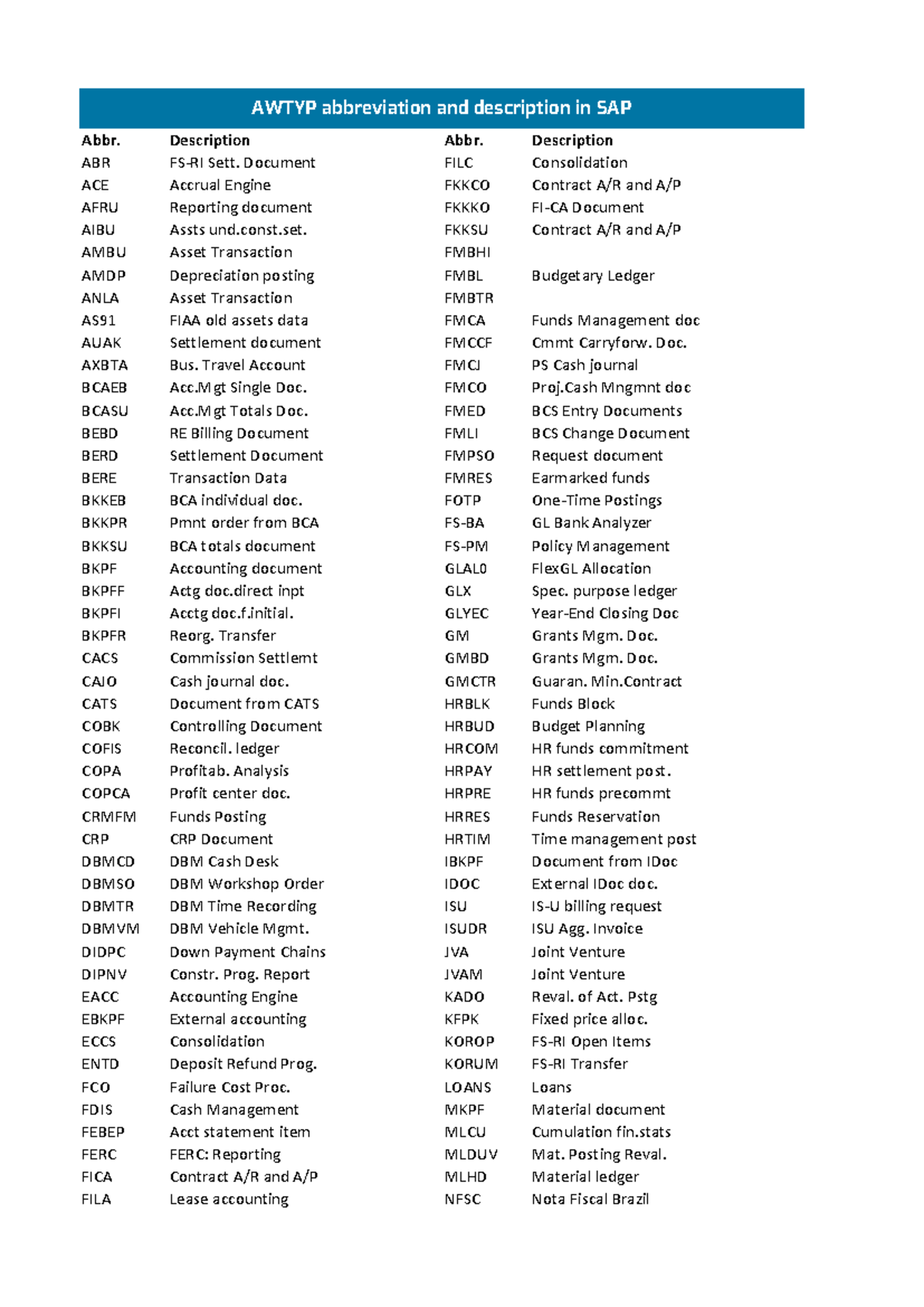 SAP AWTYP - Abbreviations & Descriptions for Important Fields - Studocu