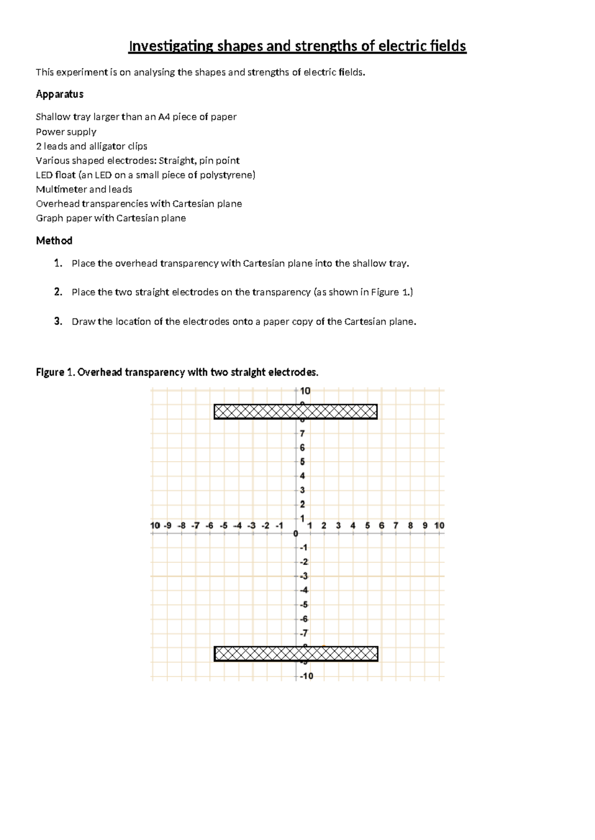 Practical Investigation 1: Analyzing Electric Field Shapes & Strengths ...