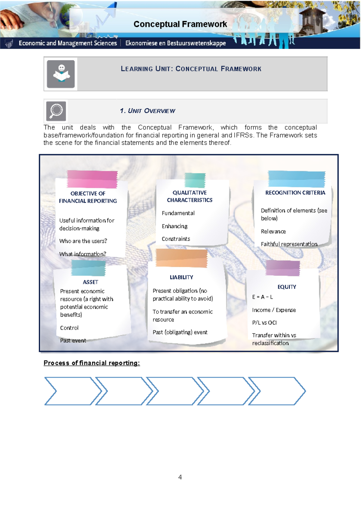Unit guide - Conceptual Framework - LEARNING UNIT: CONCEPTUAL FRAMEWORK ...